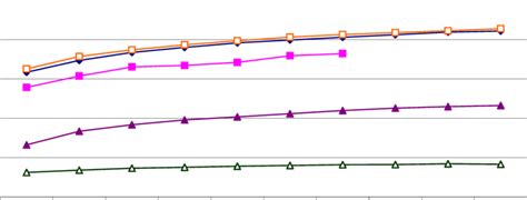 Absolute Values Logarithmic Scale Download Scientific Diagram