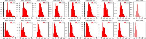 [pdf] tinystories how small can language models be and still speak coherent english semantic