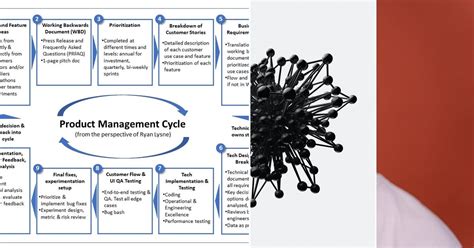 List On Startups Curated By Ross Goldenberg Medium