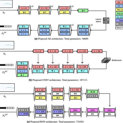 Two Examples Of Inconvenient Situations Emerging From A Not