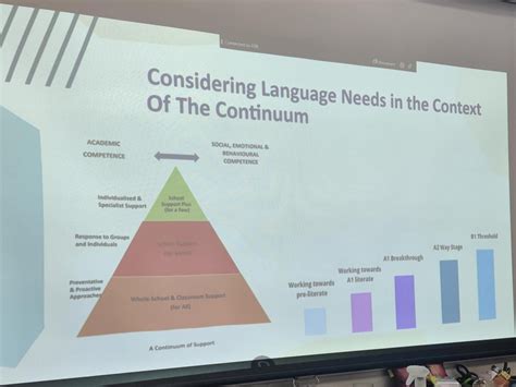 Pdst English As An Additional Language Eal Workshop — Kcs Kinsale