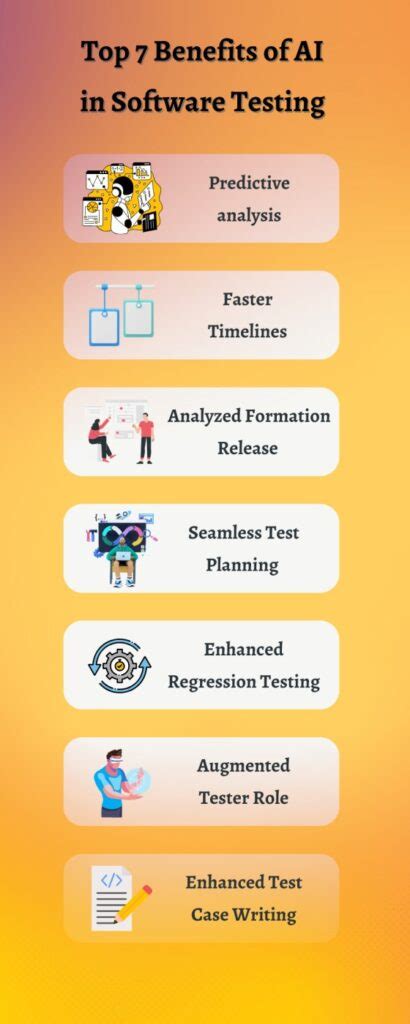 Artificial Intelligence In Software Testing AI For Testing