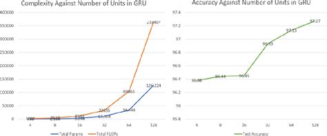 Figure 1 From Recurrent Network With Attention For Symbol Detection In
