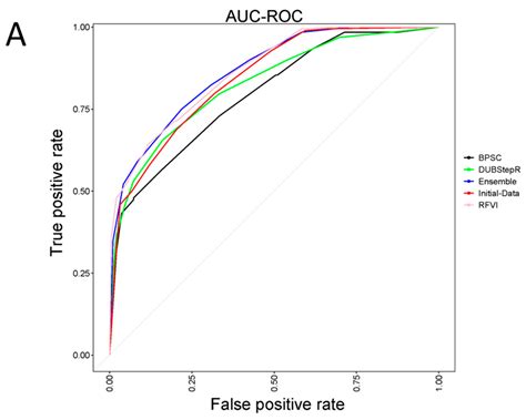 An Ensemble Feature Selection Approach For Analysis And Modeling Of