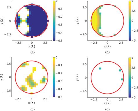 Figure 1 From General Near Field Synthesis Of Reflectarray Antennas For