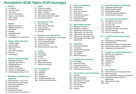 Edexcel Gcse Foundation Paper Maths Library