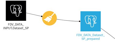 reusing datasets across projects — dataiku community