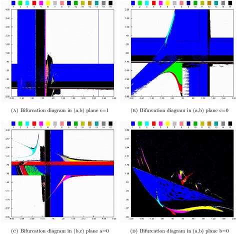 Figure 1 From Regular Nonlinear Dynamics Of A Piecewise Map Semantic