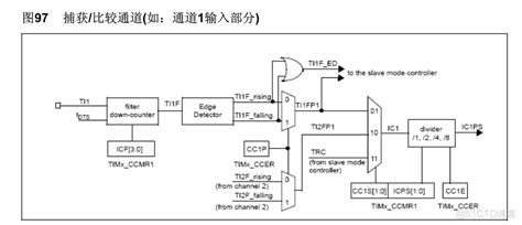 Stm32 Hal库开发学习15 通用定时器输入捕获编程圈子的技术博客51cto博客 Stm32 Hal库开发学习15 通用定时器输入捕获编程圈子的技术博客51cto博客