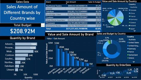 Muhammad Aqib On Linkedin Dataanalytics Powerbi Dataengineering