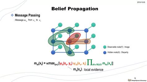 신뢰 전파 기법을 이용한 스테레오 정합stereo Matching Using Belief Propagation