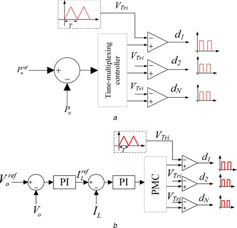General Control Strategies A Time Multiplexing B Two‐loop Pi