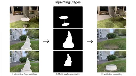 Piotr Skalski On Linkedin Cvpr Computervision Paper Github Nerf