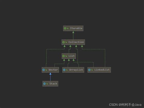 这可能是你看过最详细的java集合篇【一】—— Arraylistjava Arraylist中某个数据提前 Csdn博客