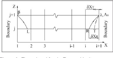 figure 1 from development of a transient gas dynamic model for the