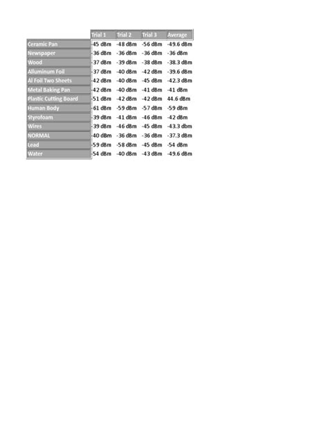 new microsoft excel worksheet pdf