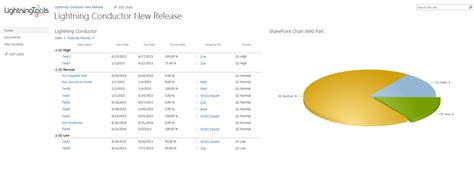 SharePoint Timeline Rollup Lightning Tools
