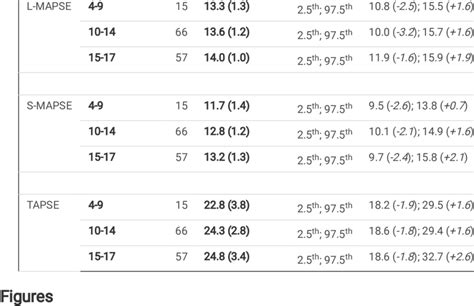 Tapse Normal Values At Jose Cheung Blog Tapse Normal Values At Jose Cheung Blog
