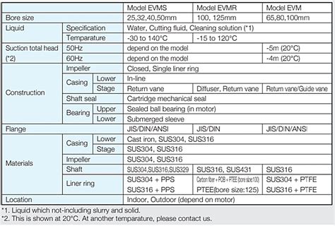 Ebara Model Evm Pt Totalitas Teknik Indonesia