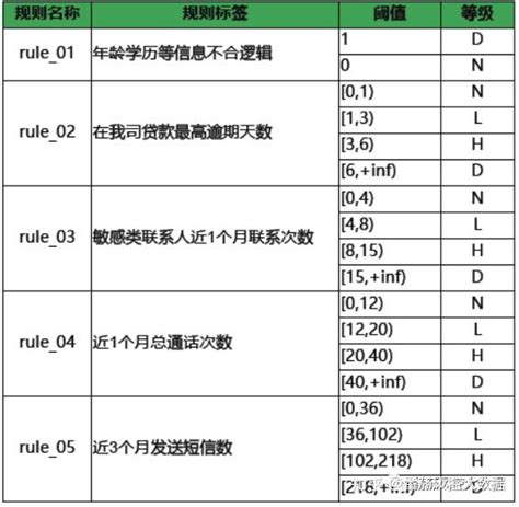 风控决策矩阵的开发与场景应用 知乎