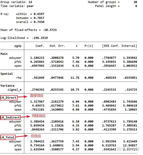 Stata 空间计量 面板数据 知乎
