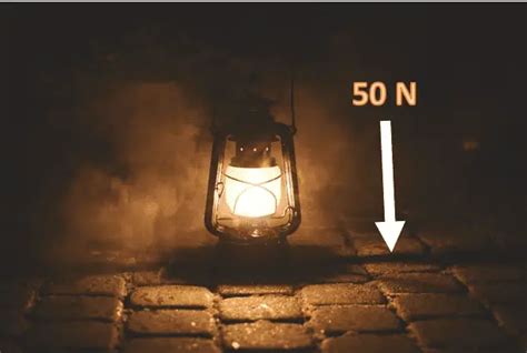 Coefficient Of Static Friction Fully Explained Afrilcate