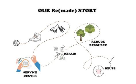 수선하는 즐거움
