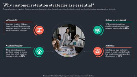 Customer Retention Plan To Prevent Churn Powerpoint Presentation Slides Ppt Presentation