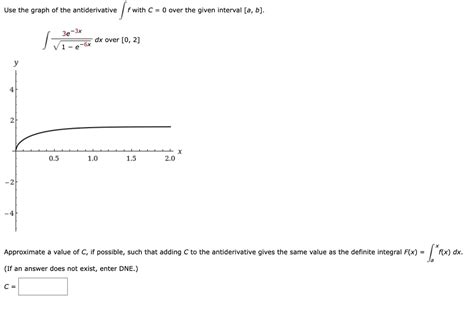 Answered Use The Graph Of The Antiderivative Y 4… Bartleby