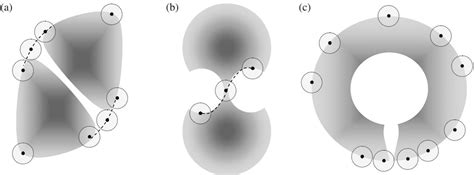 Figure 2 From Mobile Robotic Sensors For Perimeter Detection And Tracking Semantic Scholar