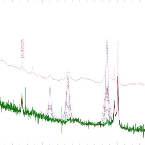 The Comparison Between Composite Spectrum Of Sdss Quasars And The