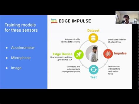 Free Video How To Train And Deploy Tinyml Models For Three Common