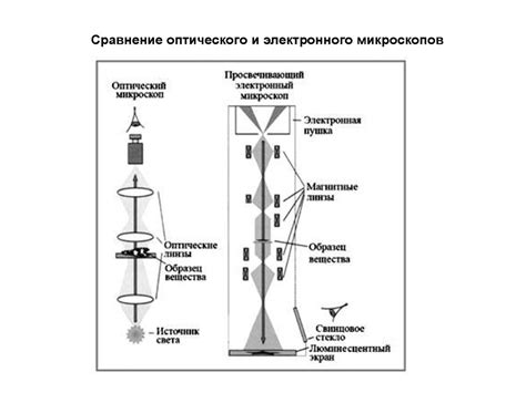 Методы исследования нанообъектов и нанокомпозитов - презентация онлайн