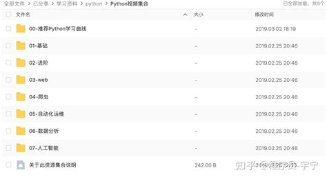 爬了30g的python资料，从入门到精通！学习路线图，视频，笔记全部去重整理好了，零基础小白入门！ 知乎