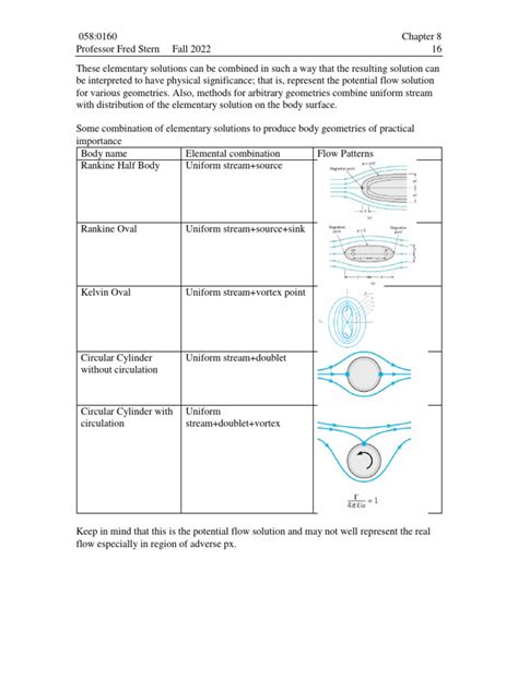 superposition pdf