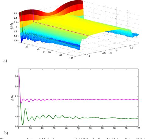 Figure 12 From A Theoretical Framework For Lagrangian Descriptors Semantic Scholar