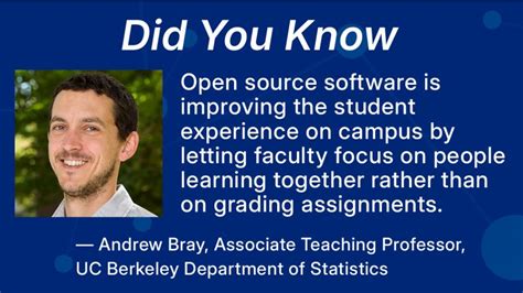 Datascience Opensource Flippedclassroom R Github Jupyterhub Berkeley Institute For Data