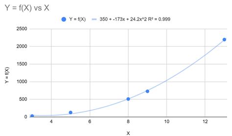How To Insert Line Of Best Fit In Google Spreadsheets GeeksforGeeks