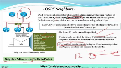 Ospf Neighbors How To Configure Dead Interval And Hello Interval