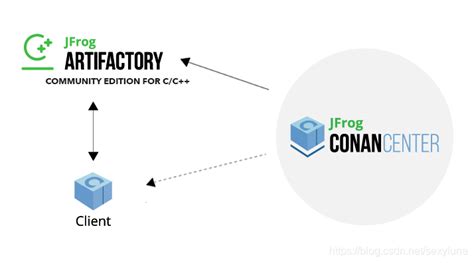 conan c 包管理工具安装及使用指南 csdn博客
