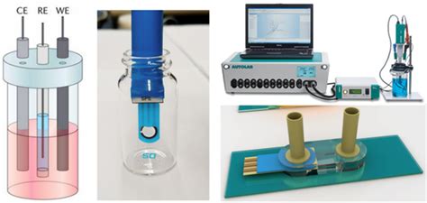A Typical Experimental Setup Showing The Reference Counter And