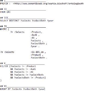 SPARQL Query For The Product Knowledge Service Download Scientific Diagram