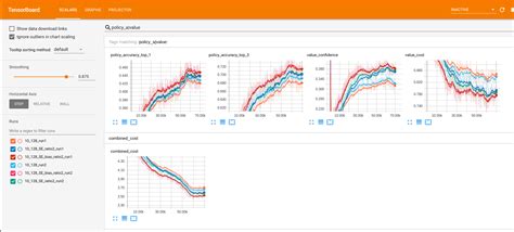Experiment Squeeze And Excitation Issue Tensorflow Minigo GitHub