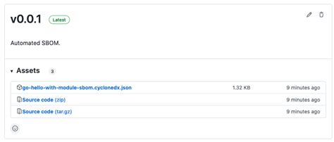 A Brief Introduction To Sbom And How To Use It With Ci A Brief Introduction To Sbom And How To Use It With Ci