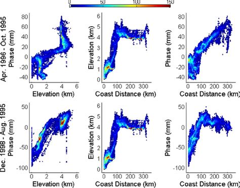 Two Examples Demonstrate The Parameterization Of The Empirical Model