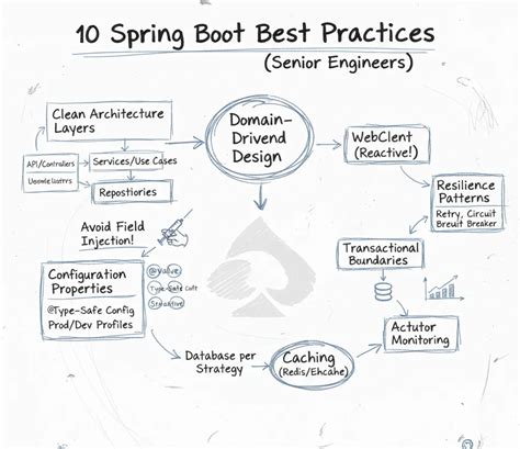 🧹 Garbage Collection In Java What Every Developer Should Actually Know