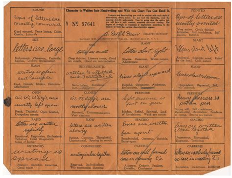 Classic Handwriting Analysis Chart Handwriting University Learn