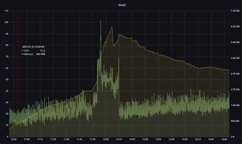 Steadily Increasing Cpu Usage Troubleshooting Storj Community Forum Official
