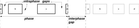Trace Of An MPI Application Invoking Eight MPI Send And MPI Recv Calls