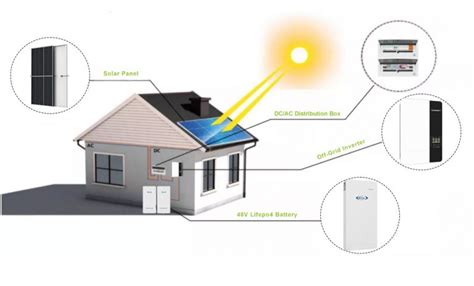 Design Steps Of Distributed Photovoltaic Off Grid System Eitai Solar